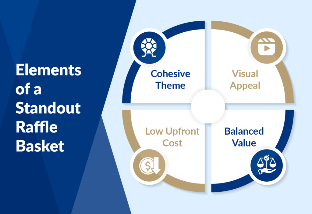 55+ Exciting Raffle Basket Ideas for Nonprofit Fundraisers | Winspire