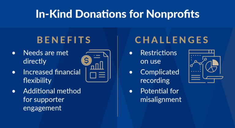 What Is an In-Kind Donation? The Complete Nonprofit Guide | Winspire