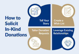 What Is an In-Kind Donation? The Complete Nonprofit Guide | Winspire