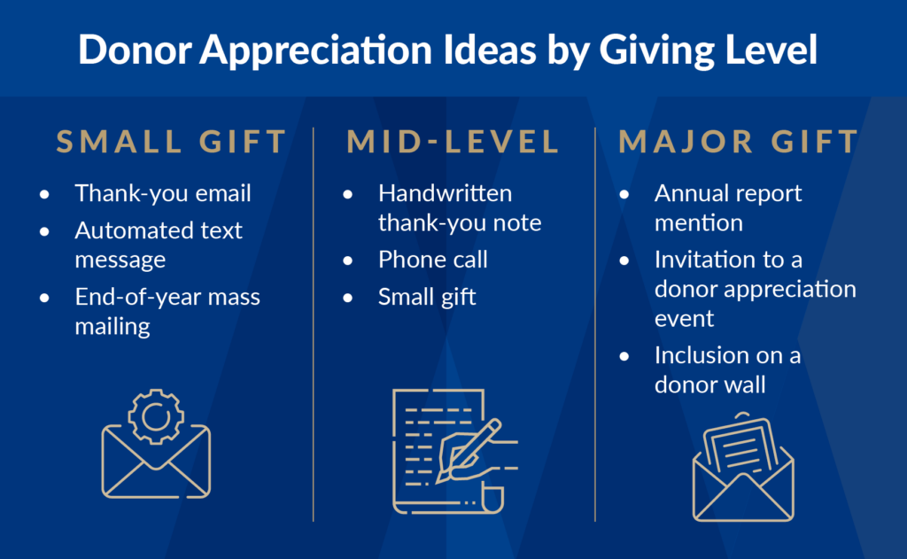 Donor Stewardship: How to Foster Lasting Relationships | Winspire